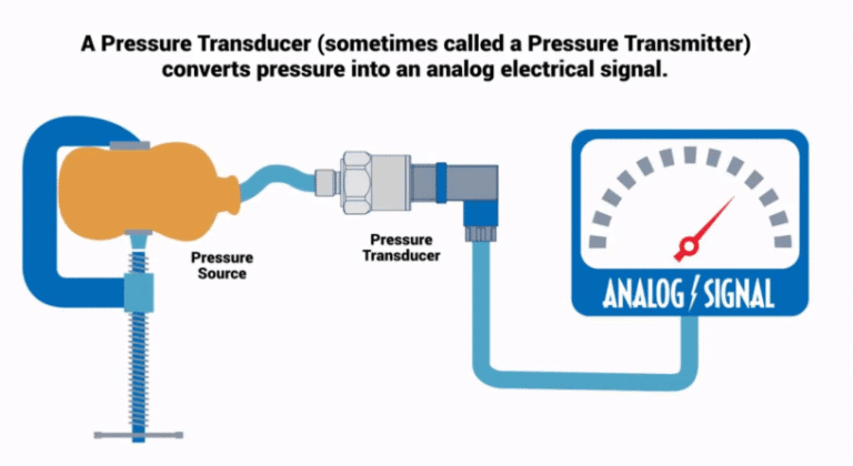 Capacitive pressure transducer [What is & How does it work]-Sino