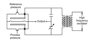 Capacitive pressure transducer [What is & How does it work]-Sino