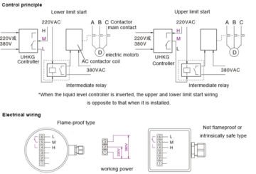Continuous Float Level Sensors | Single and Multipoint | Sino-Inst