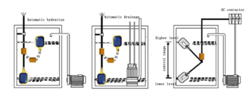 Cable Float Level Sensor & Switch control|Sino-Inst