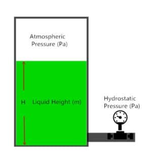 3051HP Hydrostatic Pressure Transmitters for Sale| Sino-Inst