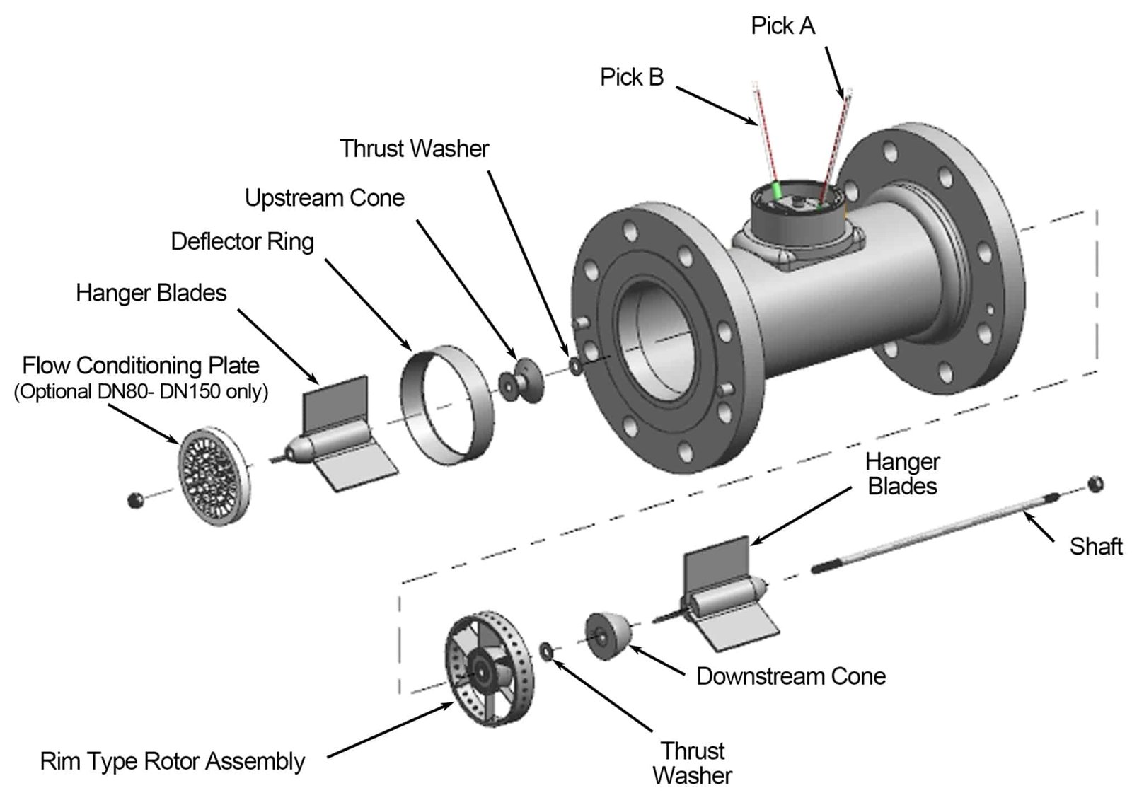 Turbine Flow Meters|Liquid and Gas|Manufacturer Price-Sino