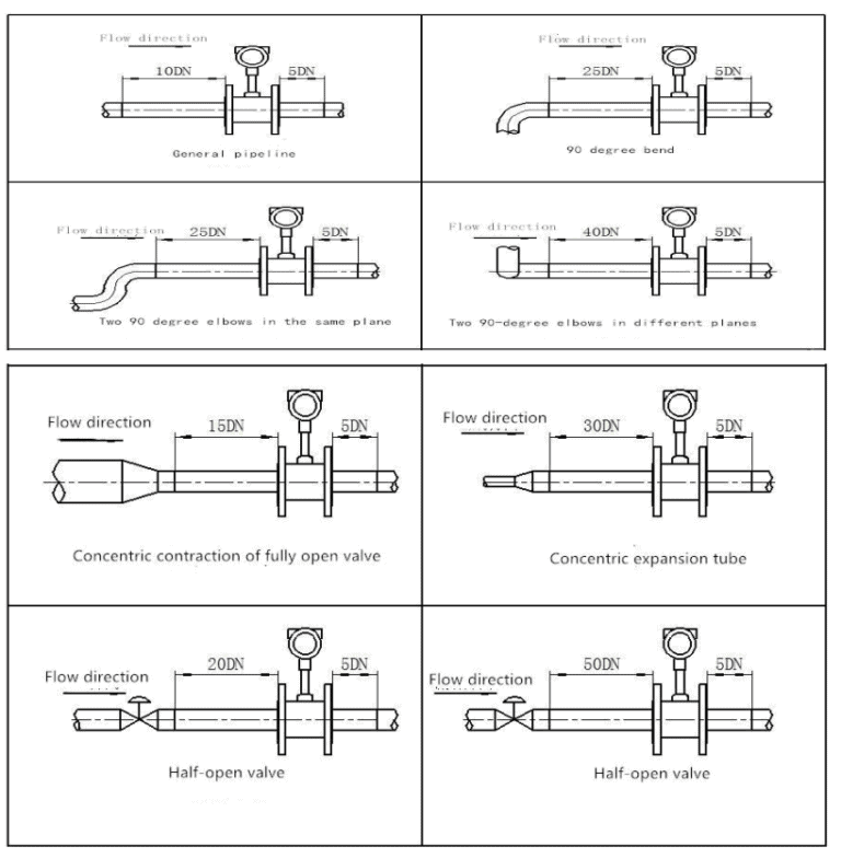 How Vortex Flow Meter measure efficiently?For steam, gas, liquid