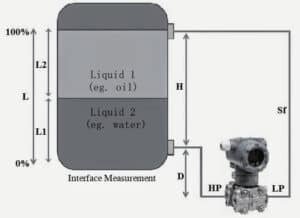 7 Interface level measurement technologies for oil-water interface