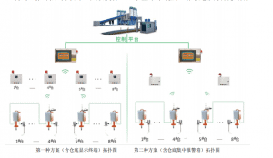 Silo/Bin level measurement and control system