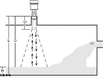 Radar Level Meter for Corrosive Liquids non-contact Measure