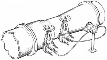 What is a Venturi Tube? And how does it work?