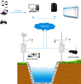 Water Level Monitoring Sensor/System for Sewage-Wastewater