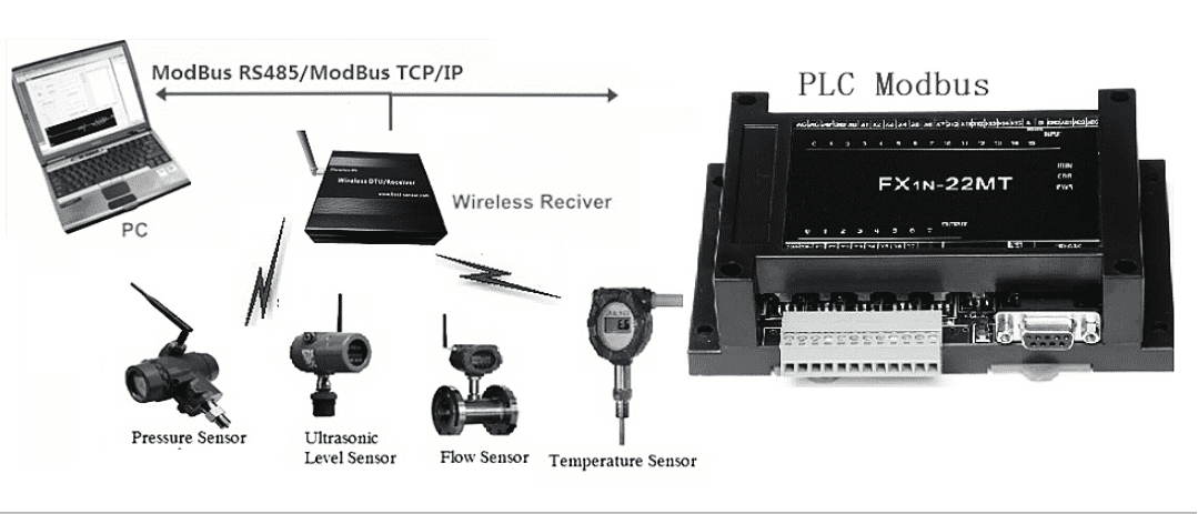 Wireless Level Sensorem pro aqua et oleo - LoRa