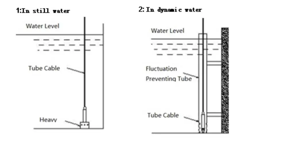 Wireless Level Sensor for Water and Oil - LoRa