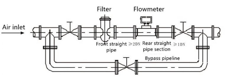 Turbine Flow Meter Installation Guidelines and Troubleshooting