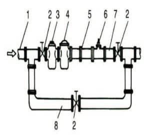 Turbine Flow Meter Installation Guidelines and Troubleshooting